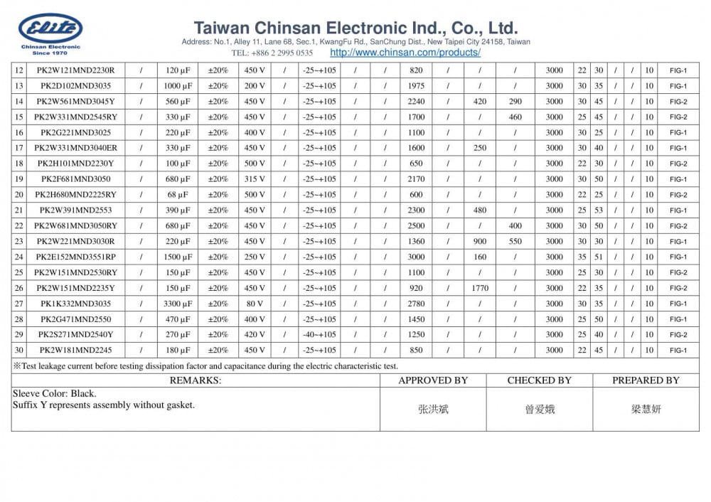 Chinsan PK series datasheet page 4