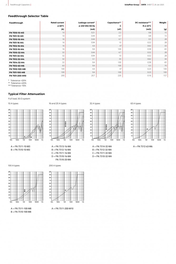 FN7512-16-M4 datasheet page 2