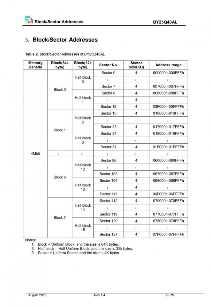 BY25Q40ALUIG(R) datasheet page 8