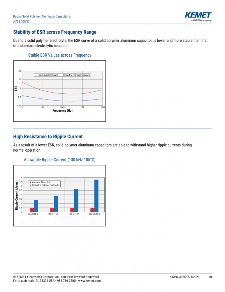 KEMET A755 datasheet page 10