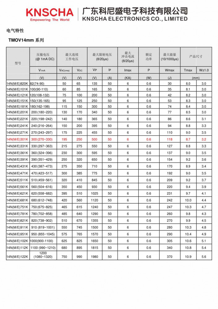 KNSCHA iTMOV technical document page 5