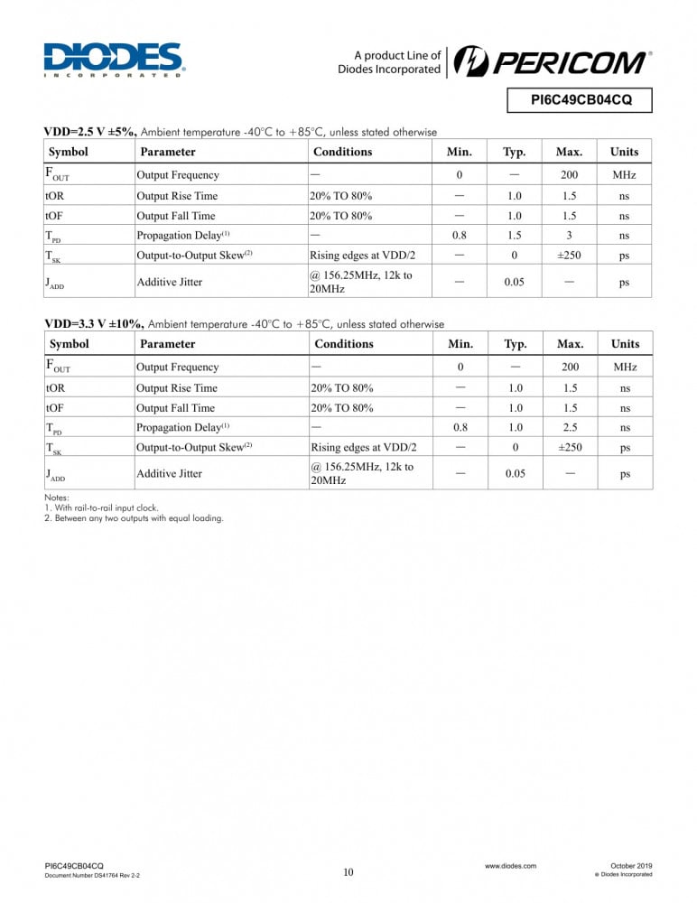PI6C49CB04CQ2WEX datasheet page 10