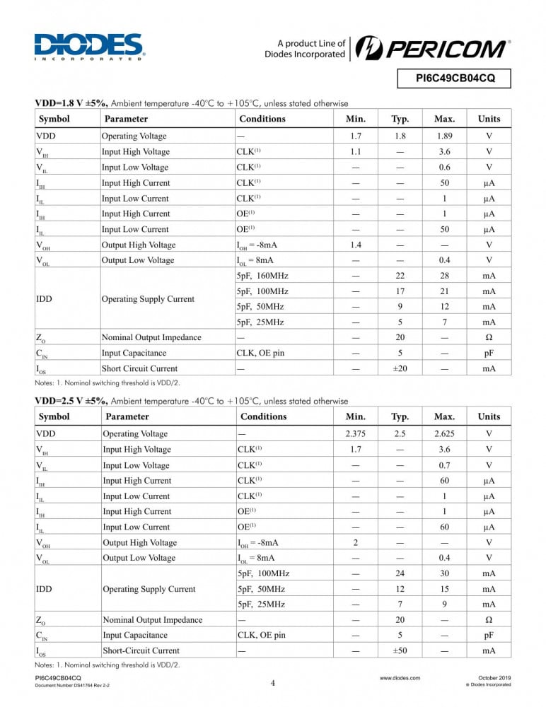 PI6C49CB04CQ2WEX datasheet page 4