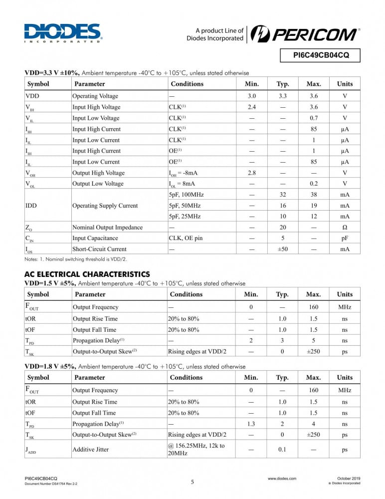 PI6C49CB04CQ2WEX datasheet page 5