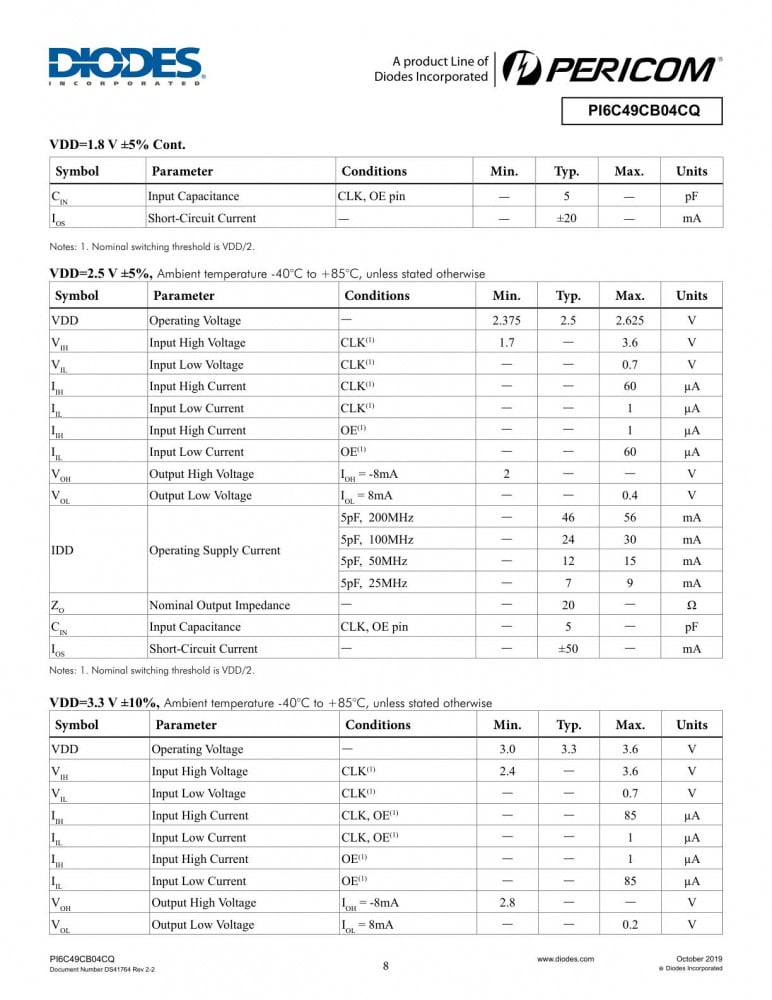 PI6C49CB04CQ2WEX datasheet page 8