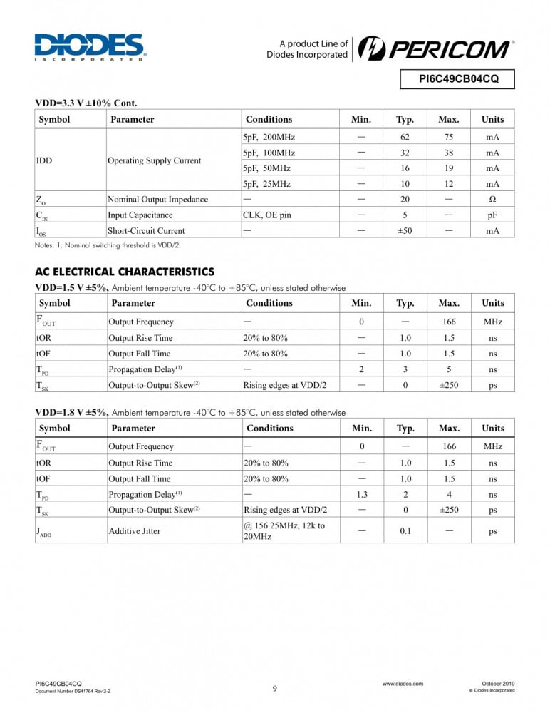 PI6C49CB04CQ2WEX datasheet page 9