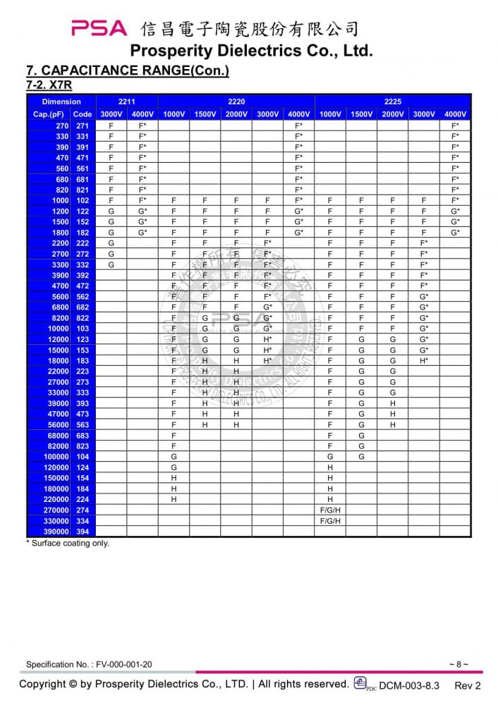 PSA FV Series specification page 10