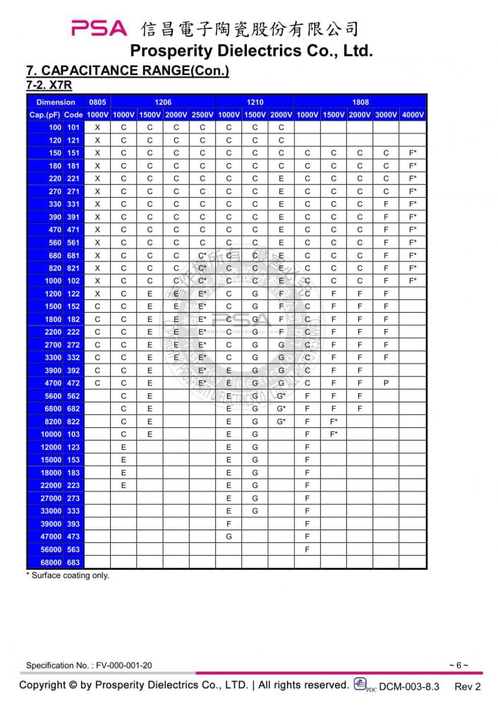 PSA FV Series specification page 8