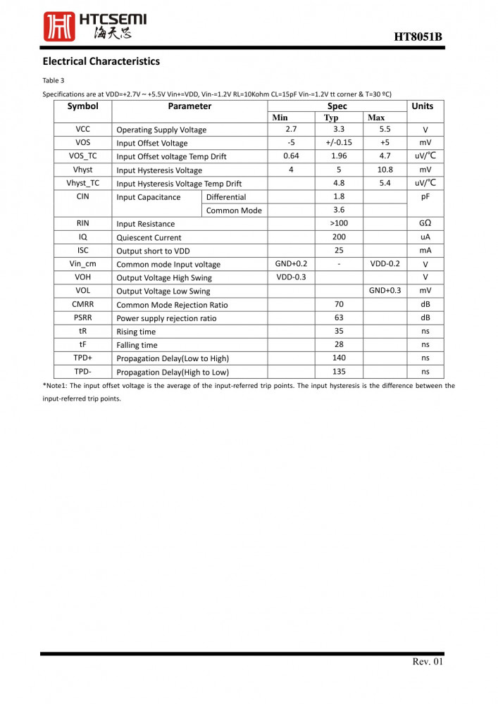 HT8051BRTZ datasheet page 3