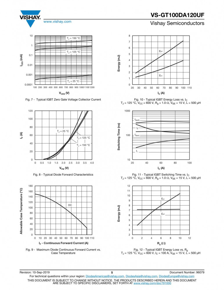 VS-GT100DA120UF datasheet page 5