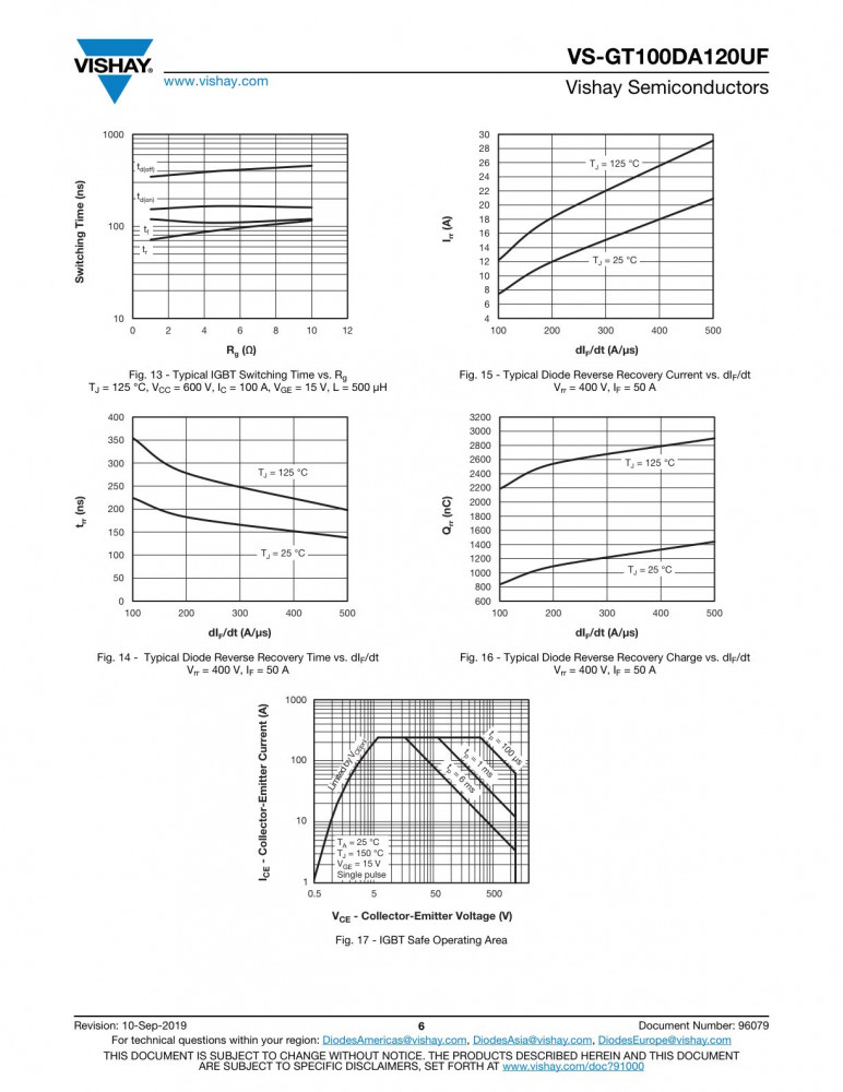 VS-GT100DA120UF datasheet page 6
