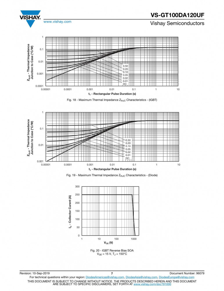 VS-GT100DA120UF datasheet page 7