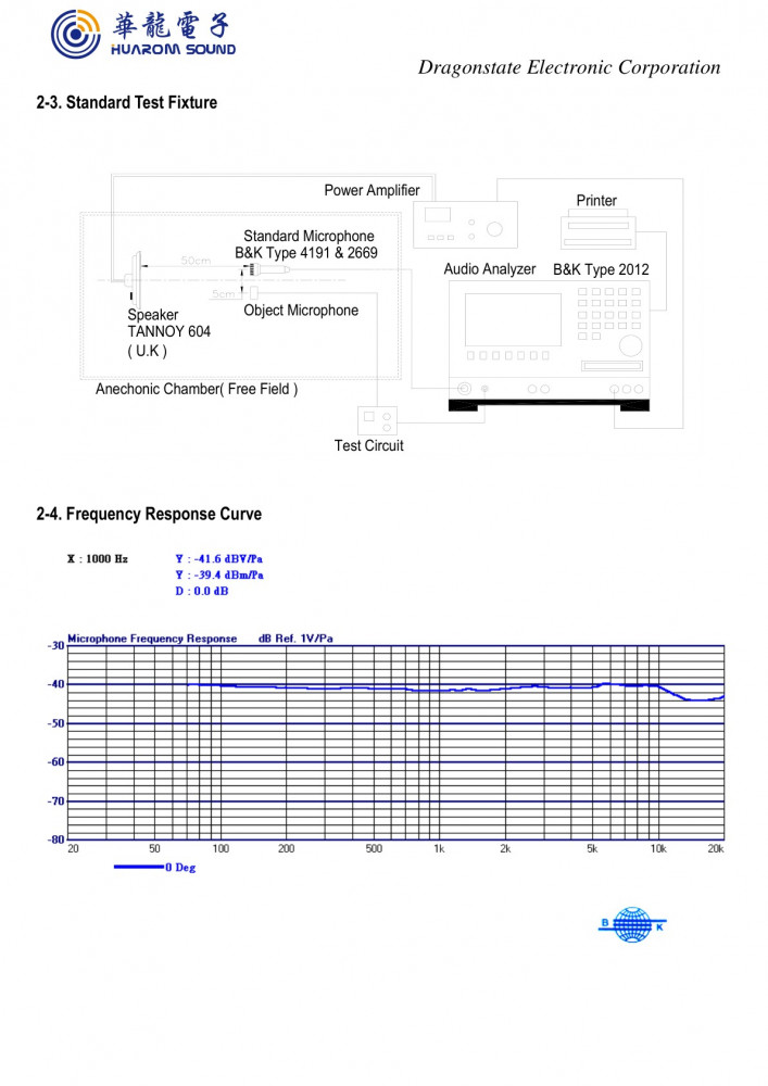 AMF-O60C42-NB4 specification document page 3