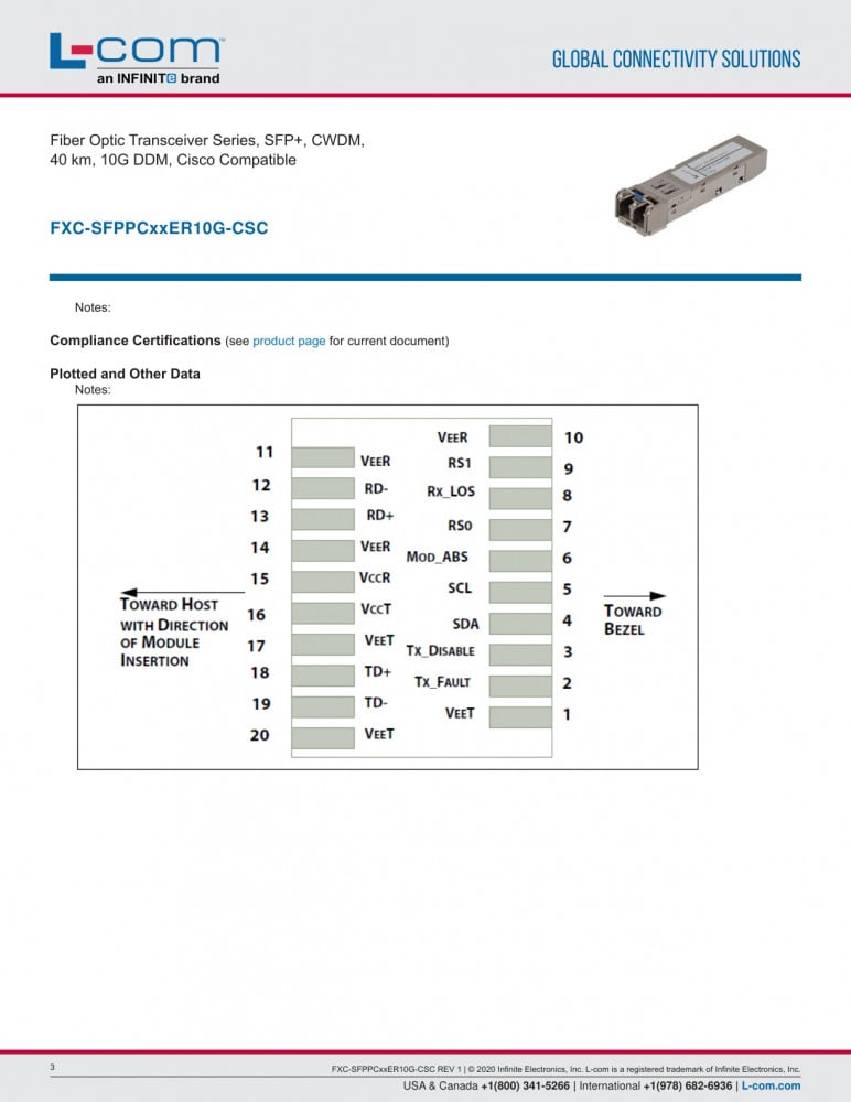 FXC-SFPPC57ER10G-CSC datasheet page 3