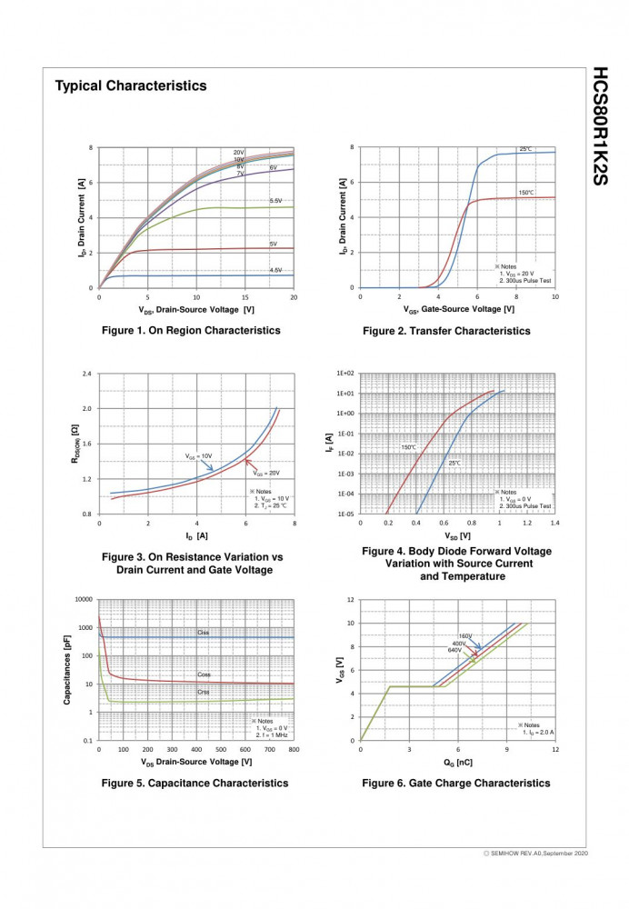 HCS80R1K2S datasheet page 3