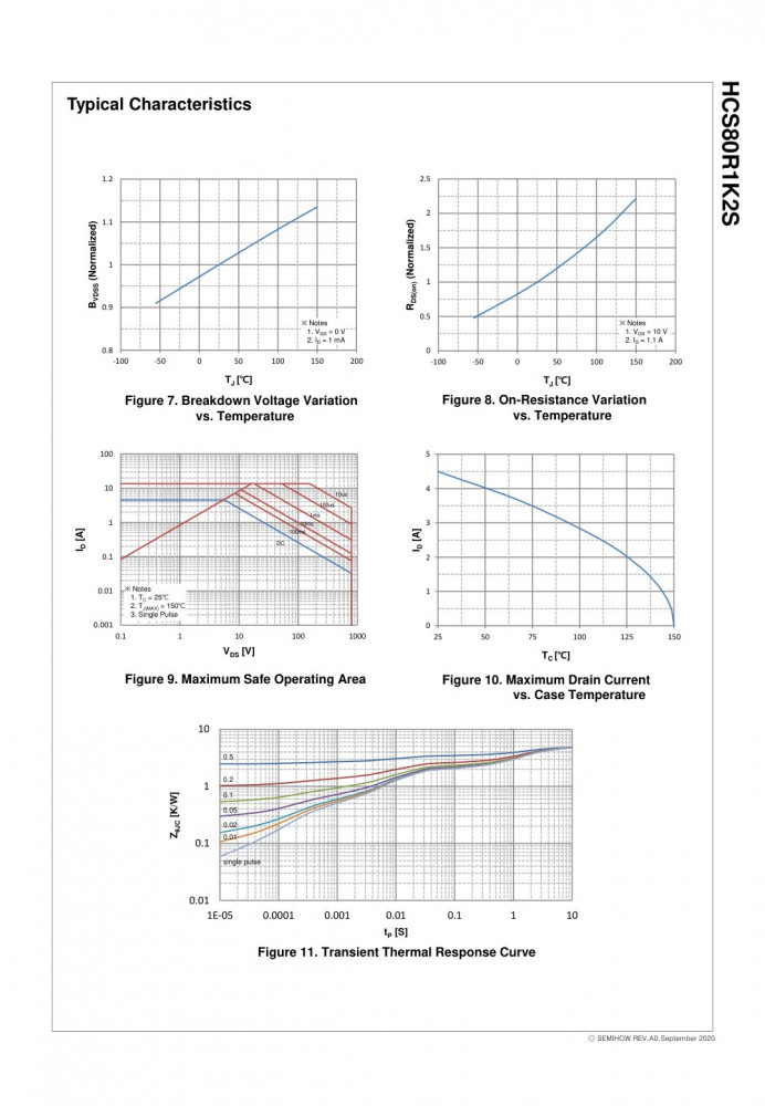 HCS80R1K2S datasheet page 4