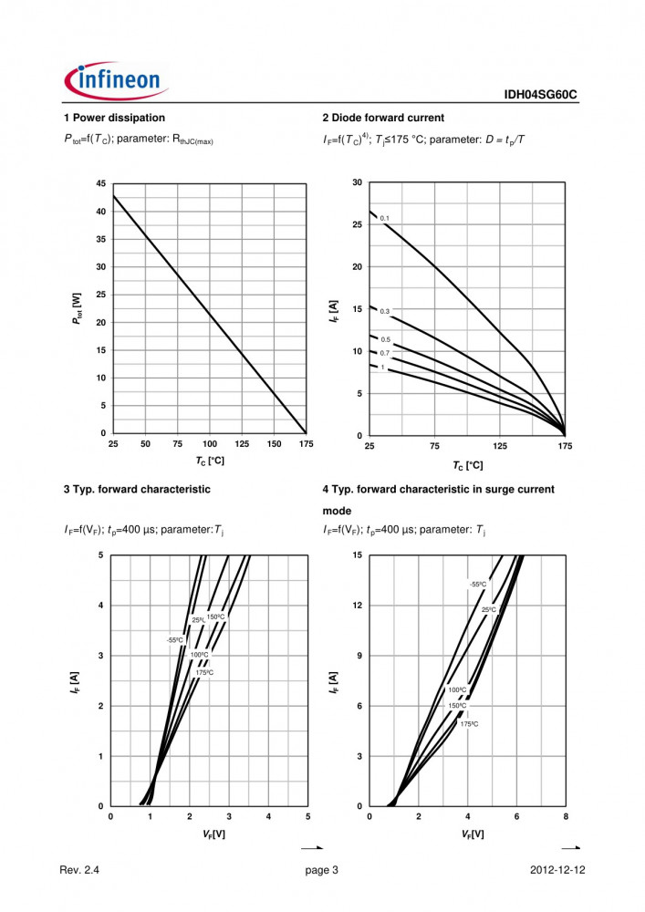 IDH04SG60C datasheet page 3