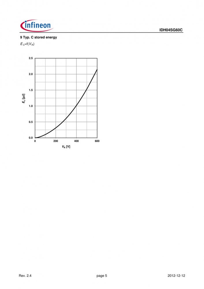 IDH04SG60C datasheet page 5