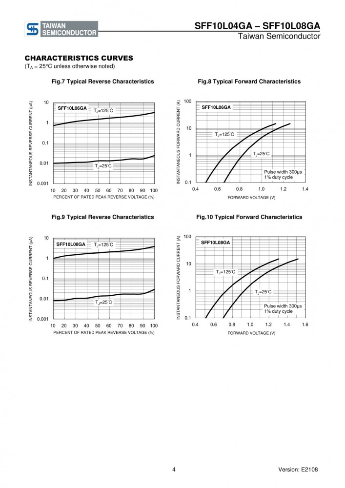 SFF10L06GA datasheet page 4