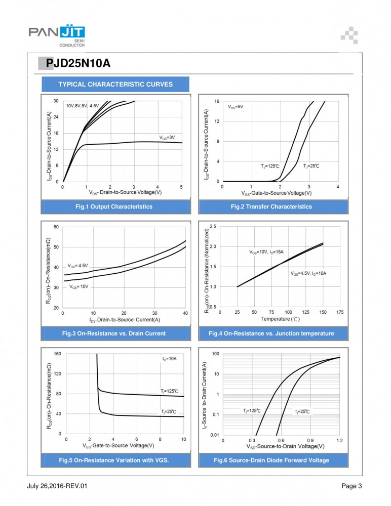 PJD25N10A datasheet page 3