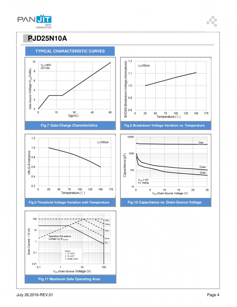 PJD25N10A datasheet page 4