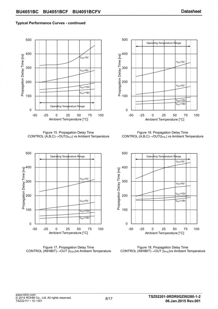 BU4051BCF-E2 datasheet page 8
