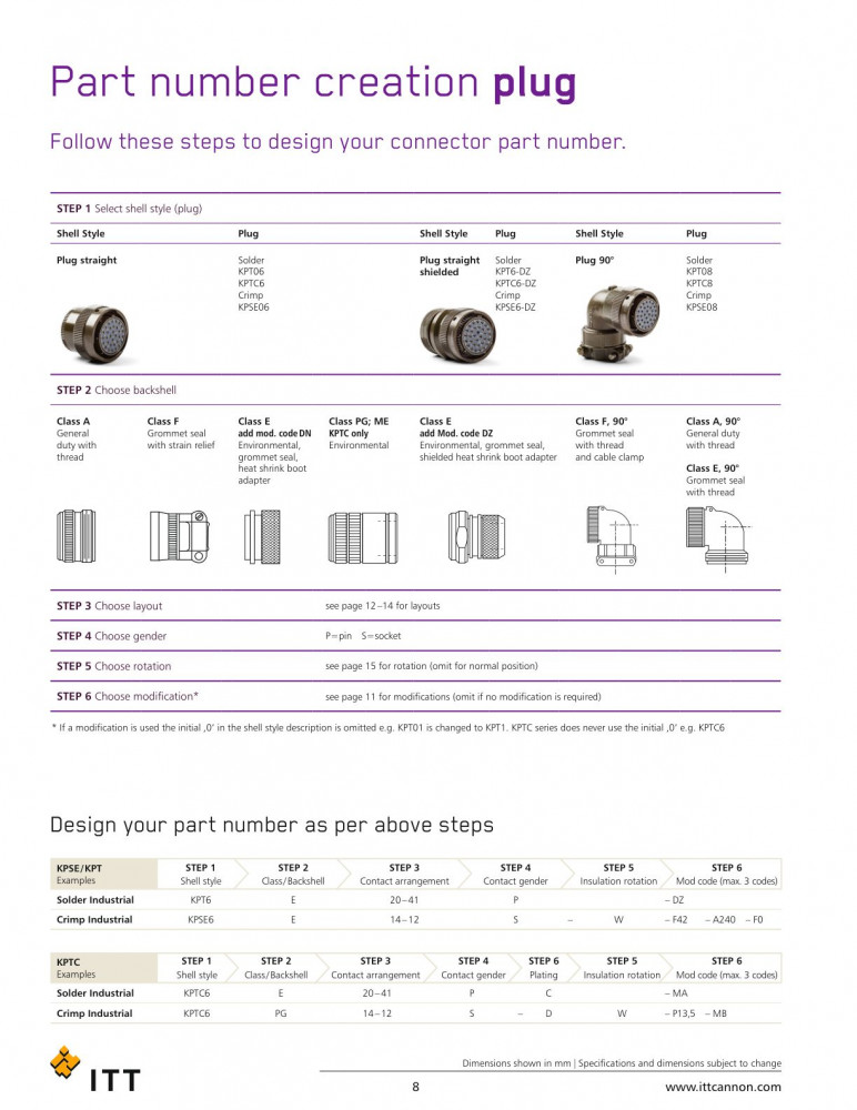 ITT Cannon catalogue page 8