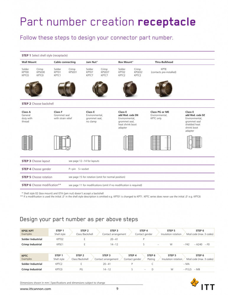 ITT Cannon catalogue page 9