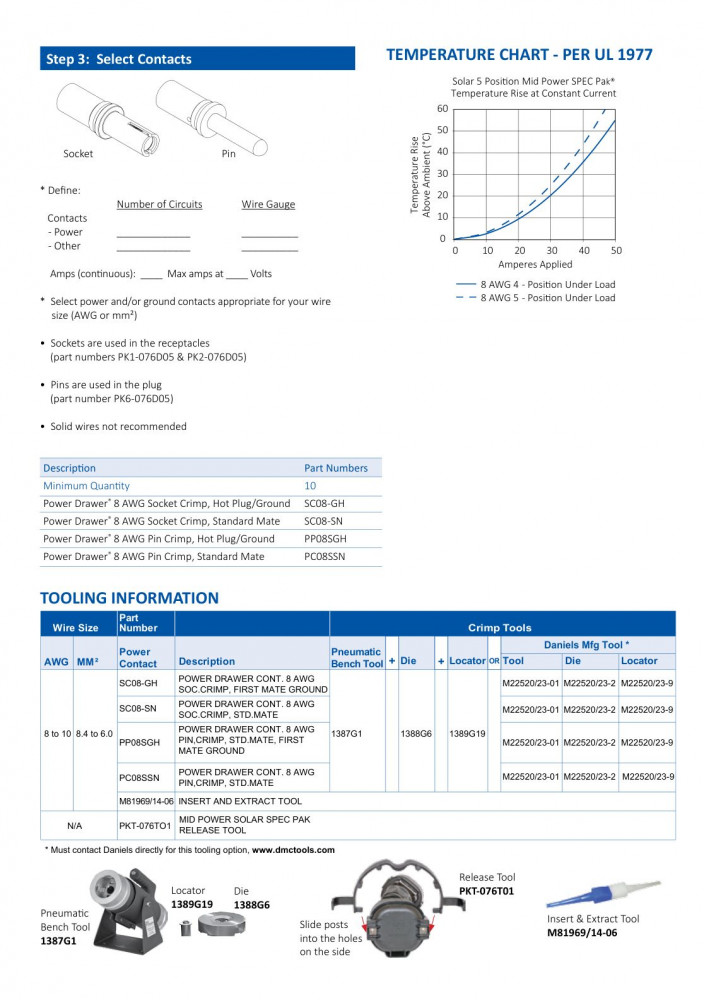 PK2-076D05 product document page 4