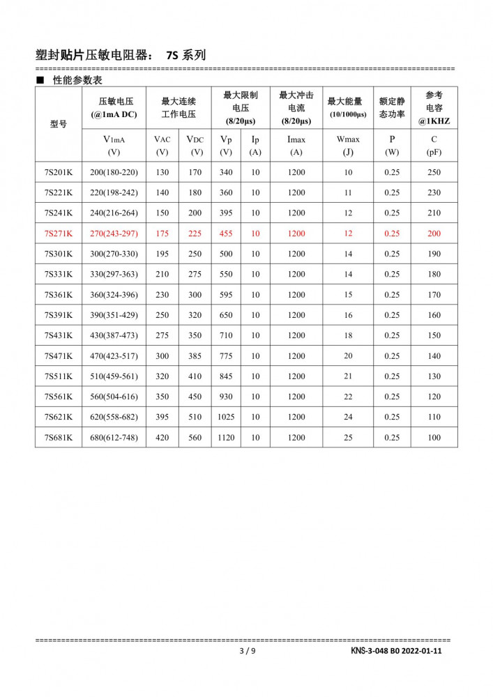 JVRS7S271KRF datasheet page 4