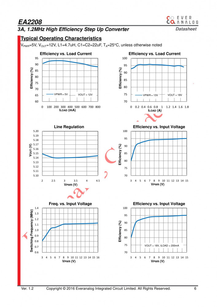 EA2208T6R datasheet page 6