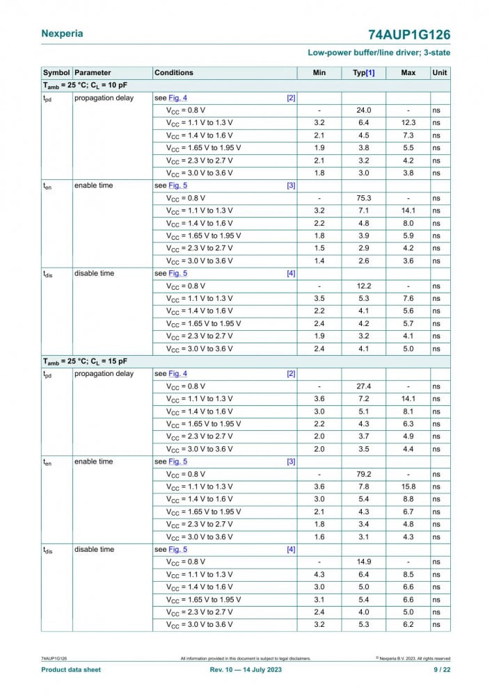 74AUP1G126GW,125 datasheet page 9