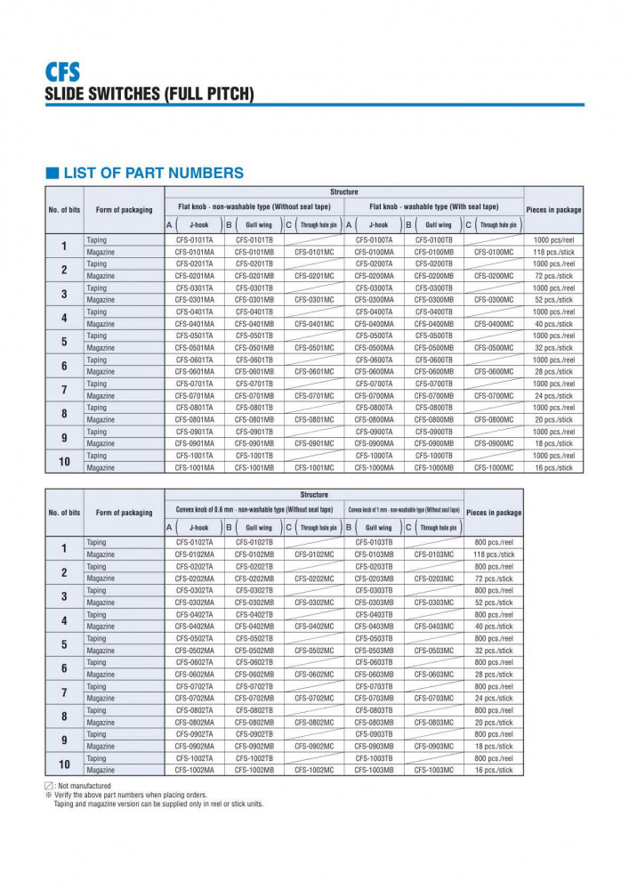 Nidec CFS slide switch datasheet page 2