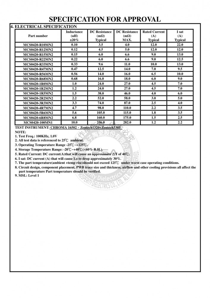 PSA MCS0420-2R2MN2 specification page 2