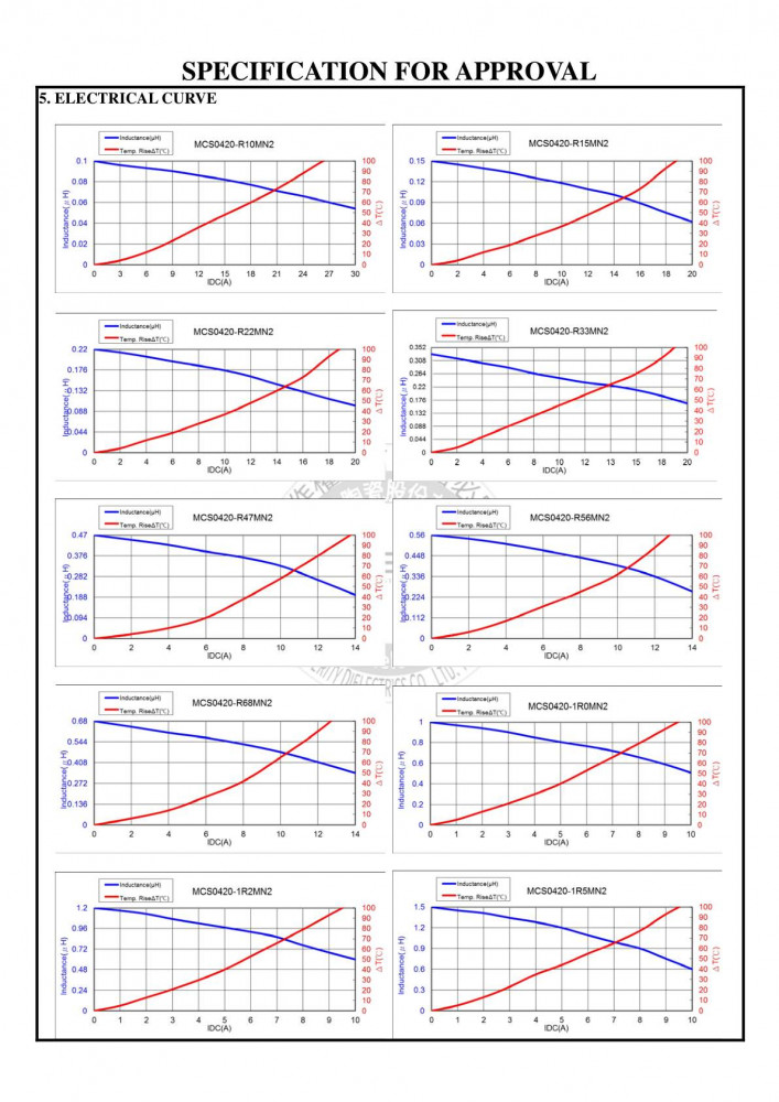 PSA MCS0420-2R2MN2 specification page 3