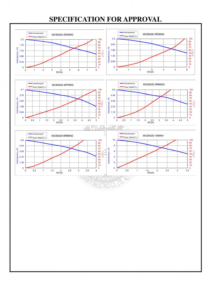 PSA MCS0420-2R2MN2 specification page 4