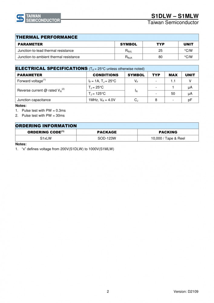 S1KLW technical document page 2
