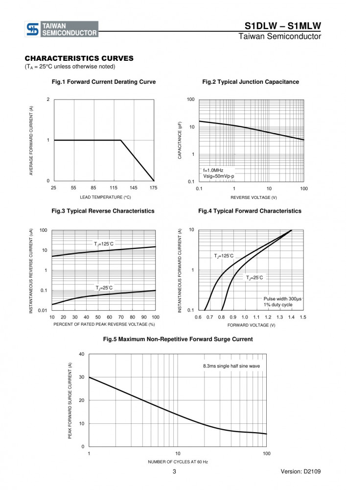 S1KLW technical document page 3