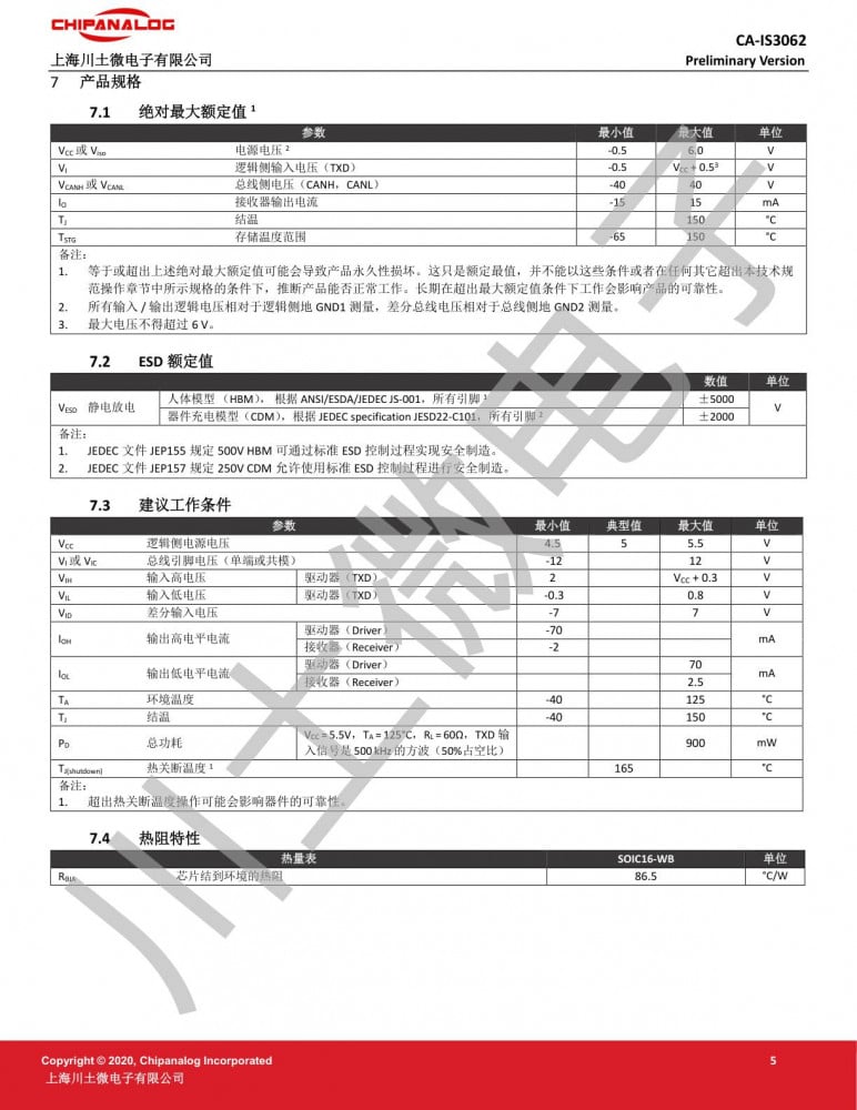 CA-IS3062W datasheet page 5
