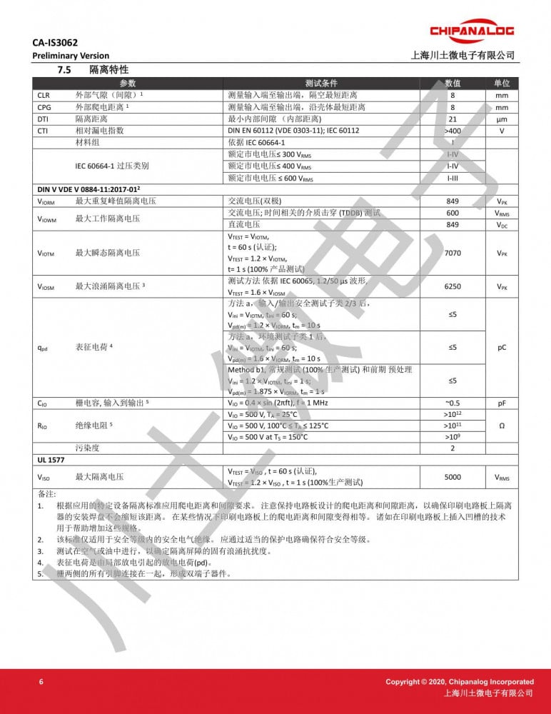 CA-IS3062W datasheet page 6