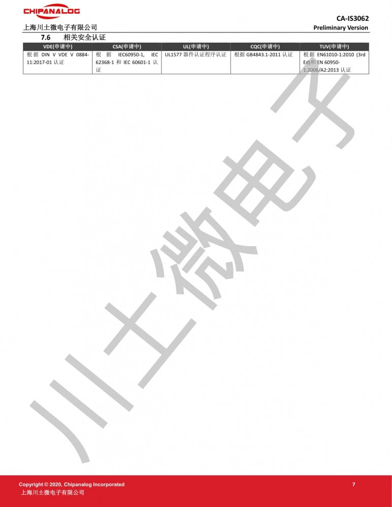 CA-IS3062W datasheet page 7