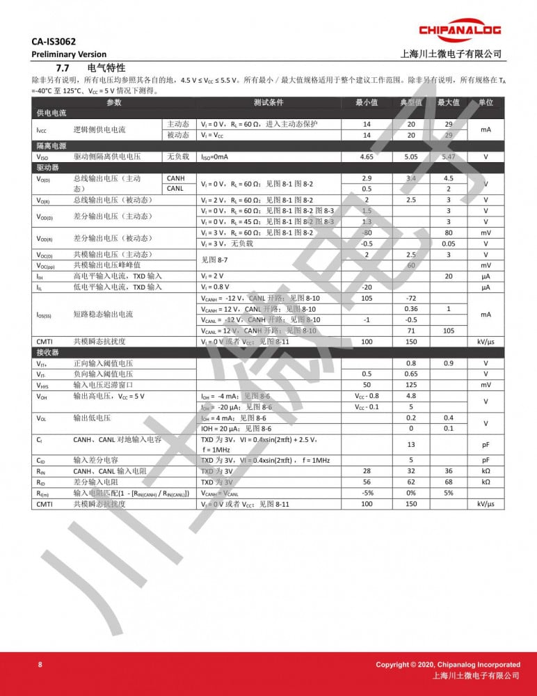 CA-IS3062W datasheet page 8