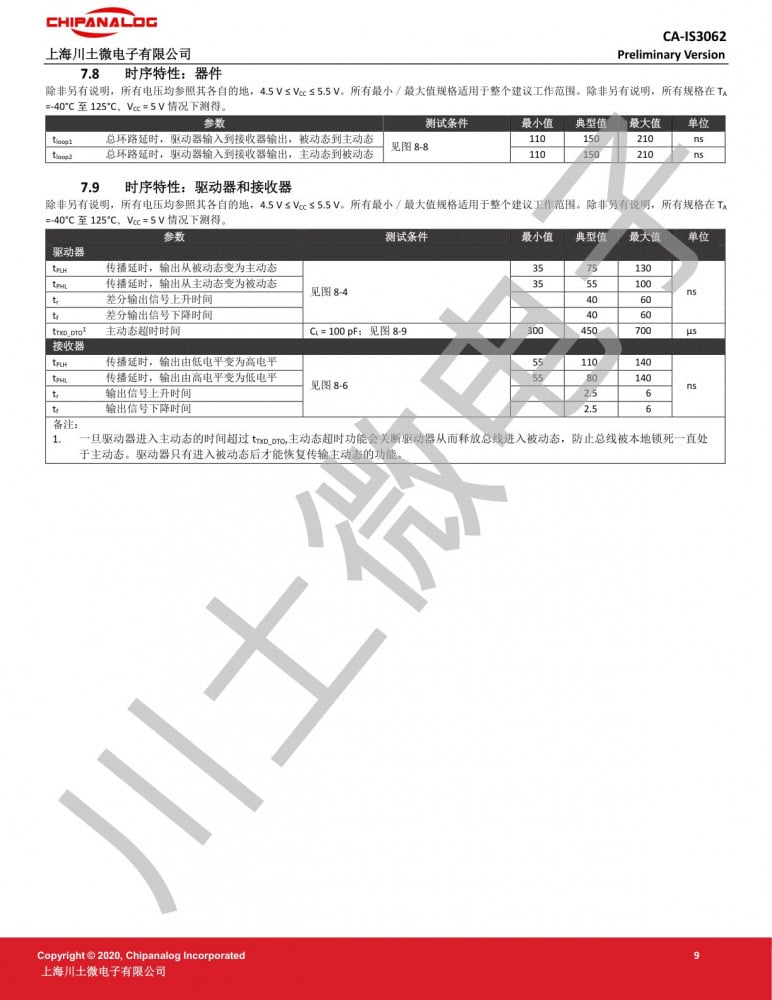 CA-IS3062W datasheet page 9