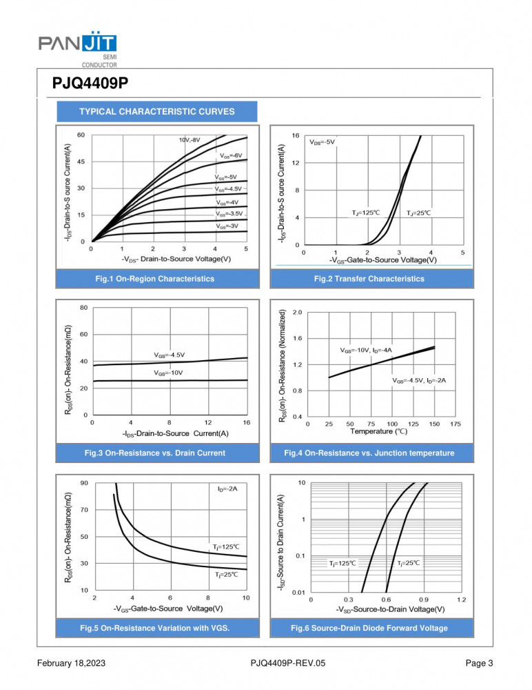 PJQ4409P datasheet page 3