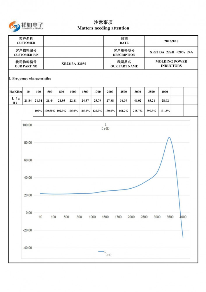 XR2213A-220M specification page 6