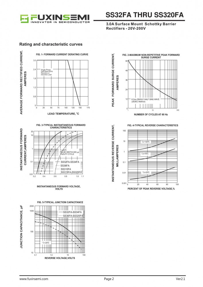 SS36FA datasheet page 2