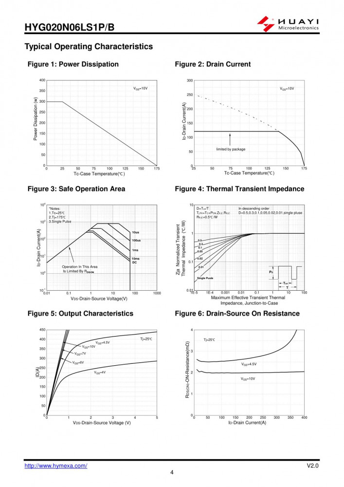 HYG020N06LS1B datasheet page 4