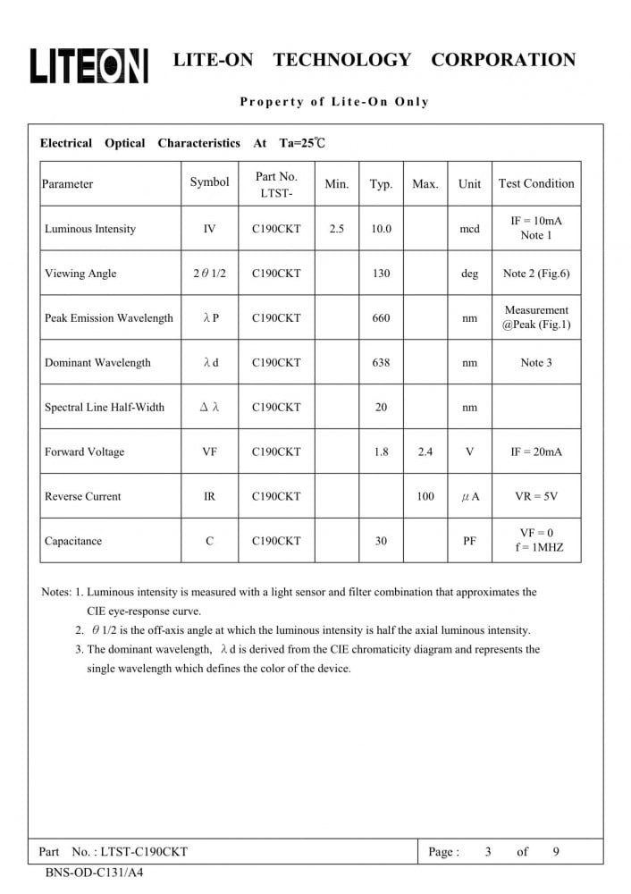 LTST-C190CKT datasheet page 3