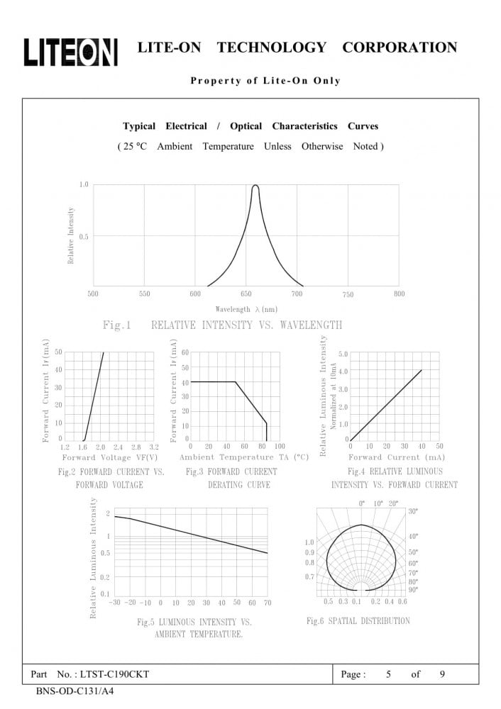 LTST-C190CKT datasheet page 5
