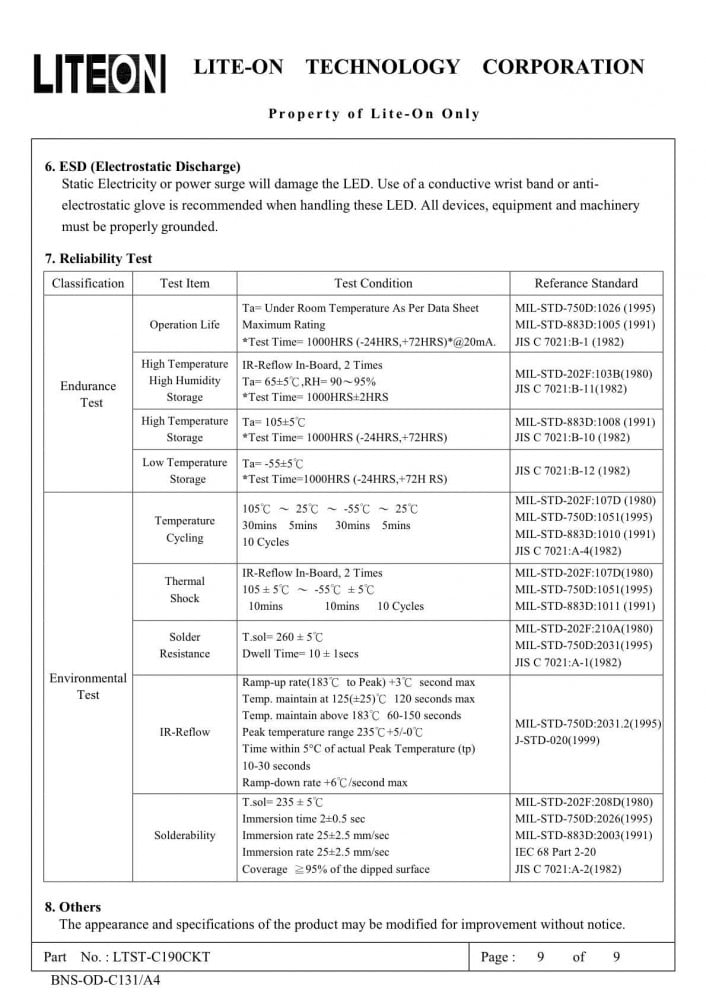 LTST-C190CKT datasheet page 9
